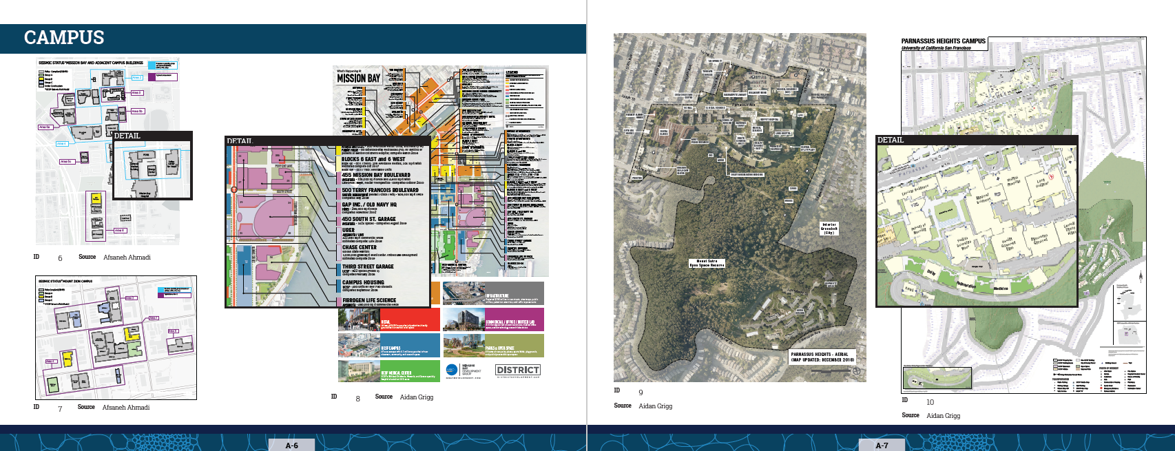 UCSF Mapping Needs Assessment – Dynamic Planning + Science